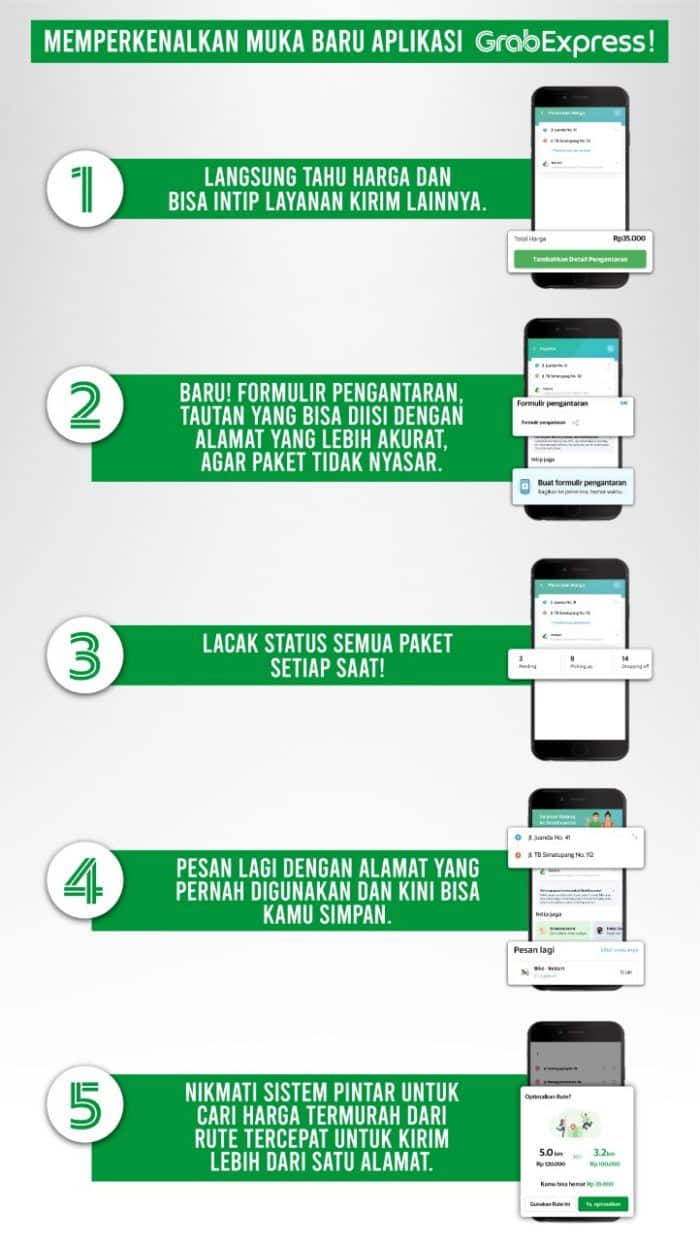 GrabExpress Luncurkan Fitur Terbaru | Grab ID