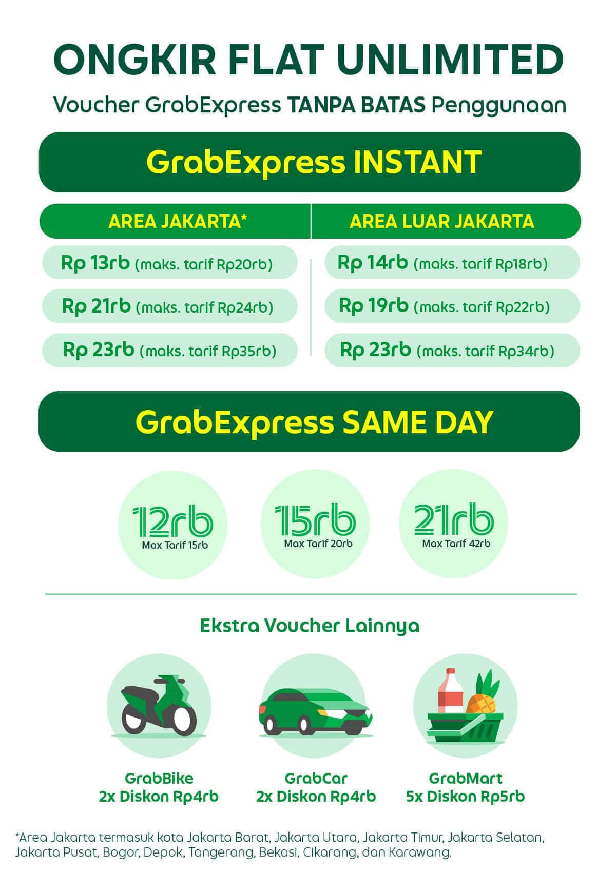 Kirim Makanan Tak Gentar di GrabExpress📦 | Grab ID