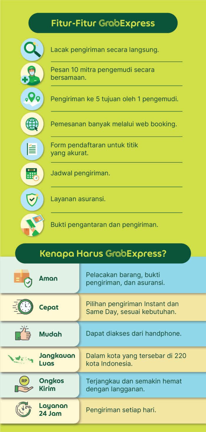 GrabExpress | Fitur-Fitur Grab Express | Grab ID