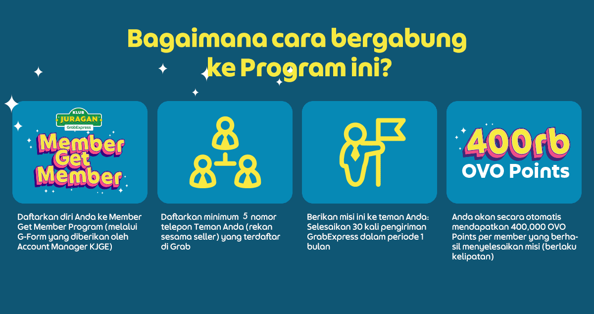 Klub Juragan GrabExpress Member-Get-Member | Grab ID